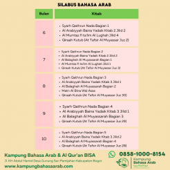 Intensif Arabic & Al Qur’an 2023-2024 – Kampung Bahasa Arab & Al Qur'an ...